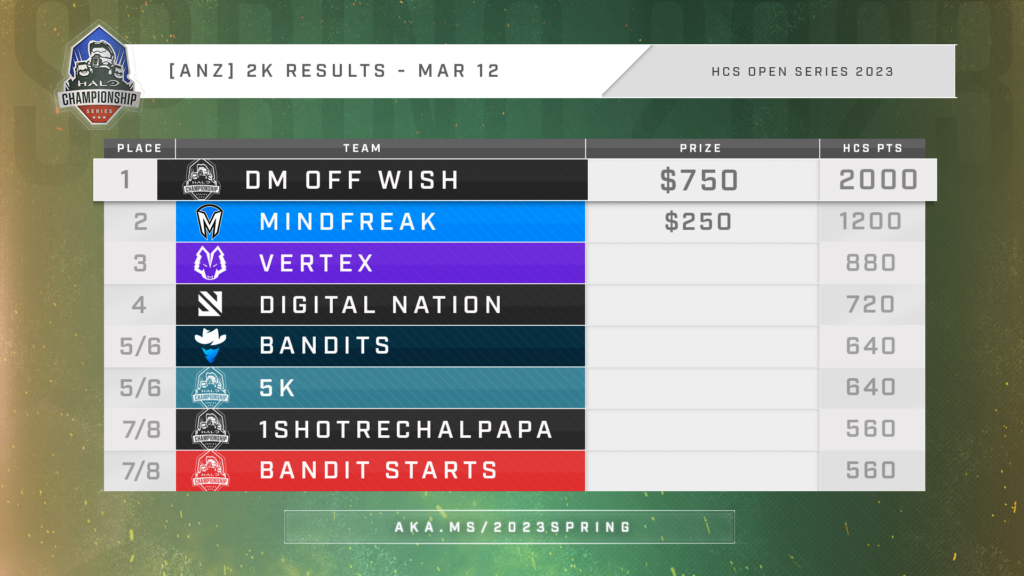 HCS Open Series – Compete for Cash & HCS Points! : r/halo