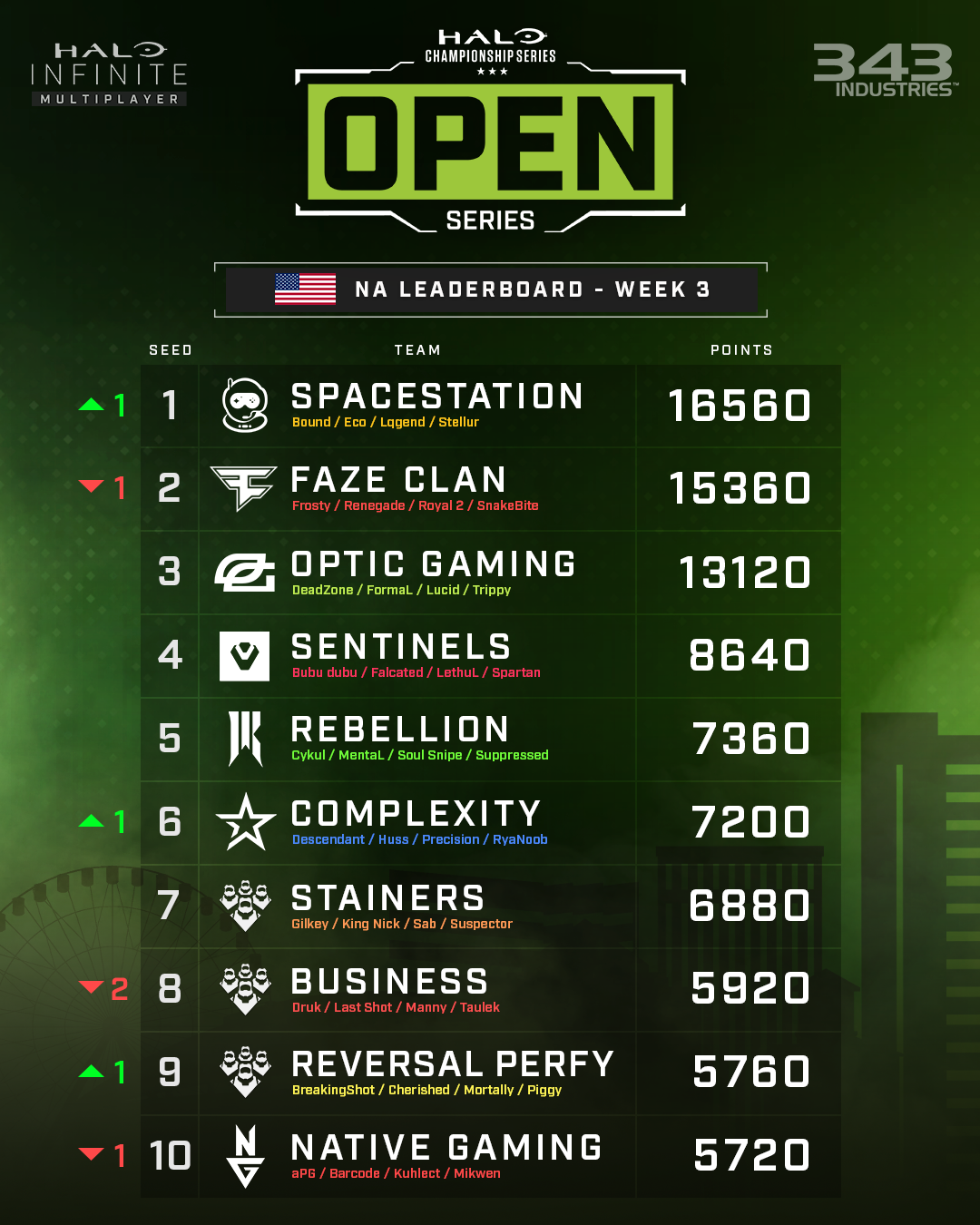 Arlington Major Qualifiers – Register Now! : r/halo