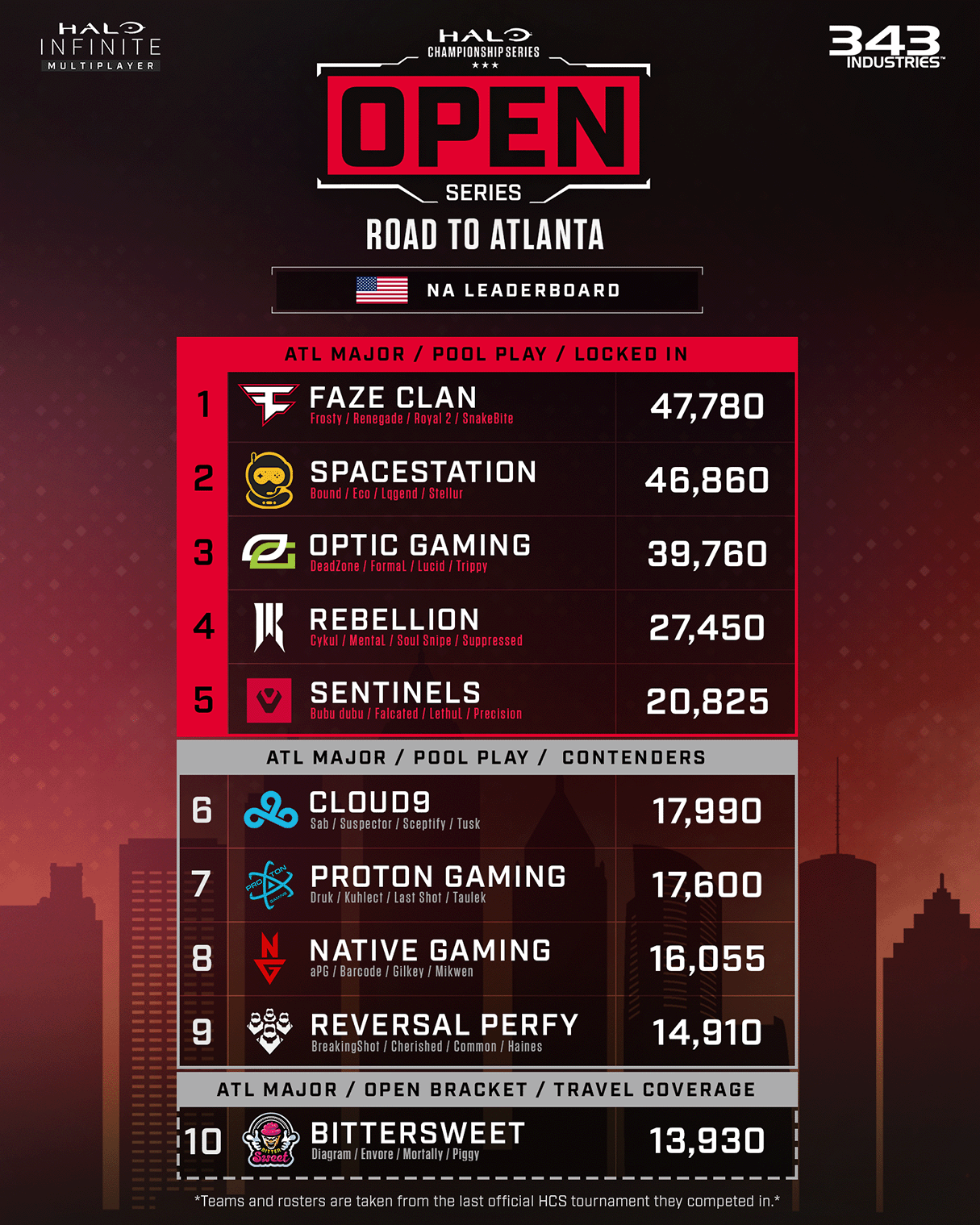 HCS Open Series: Road to Atlanta – Compete Now! : r/halo