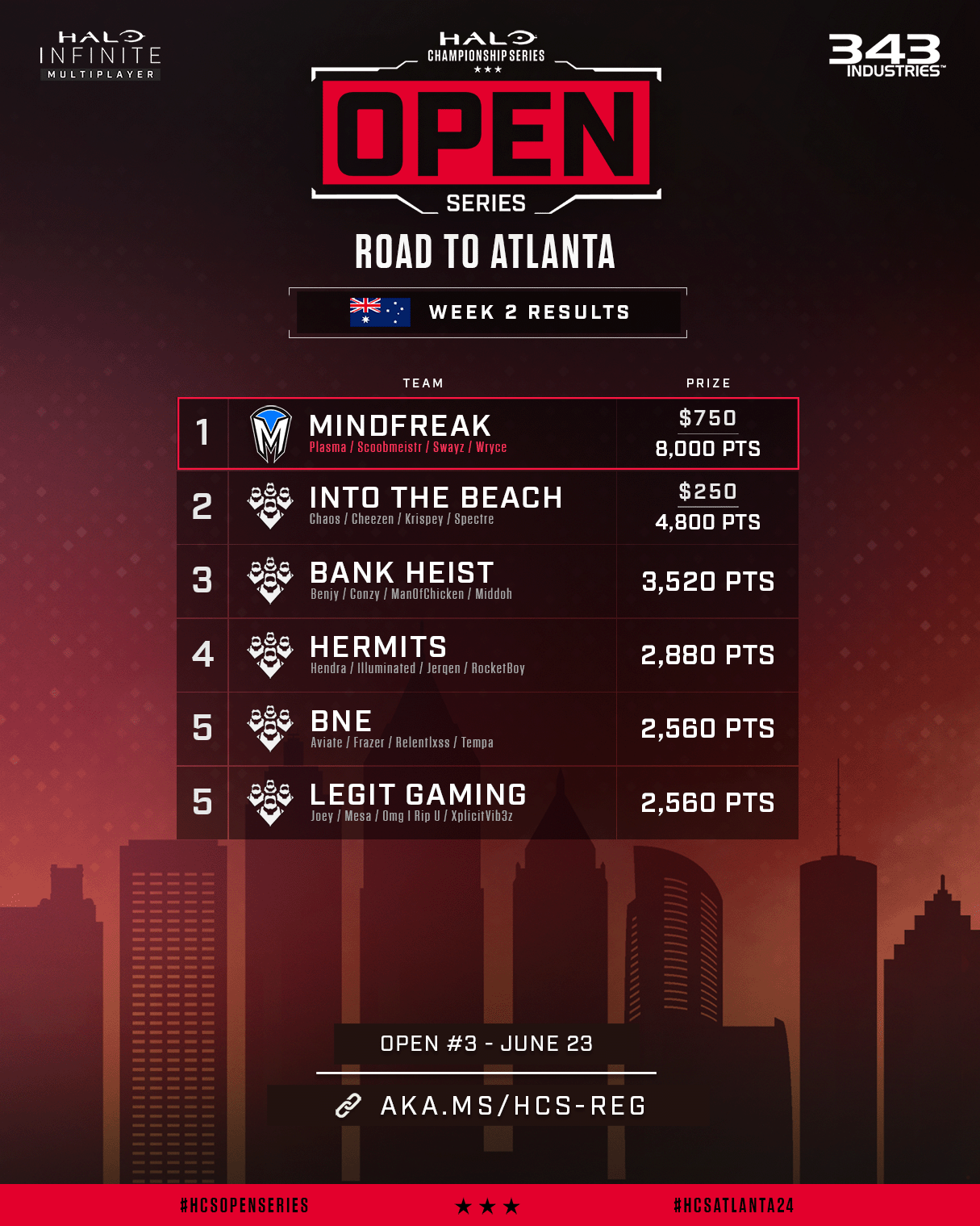 Road to Atlanta – Major Qualifiers this Weekend! : r/halo