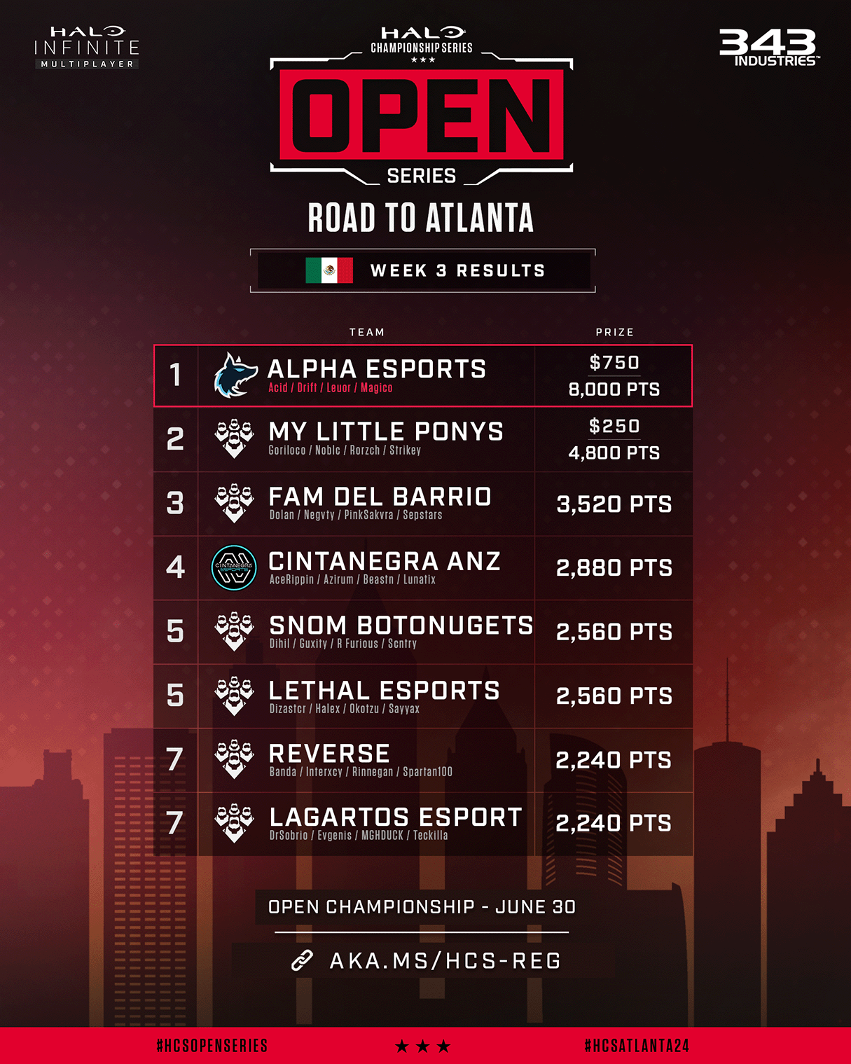 Road to Atlanta – Major Qualifiers this Weekend! : r/halo